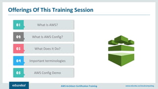 AWS Config Tutorial | AWS Certification Training | Amazon Web Services Tutorial | Edureka | PPT