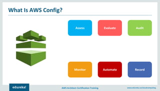 AWS Config Tutorial | AWS Certification Training | Amazon Web Services Tutorial | Edureka | PPT