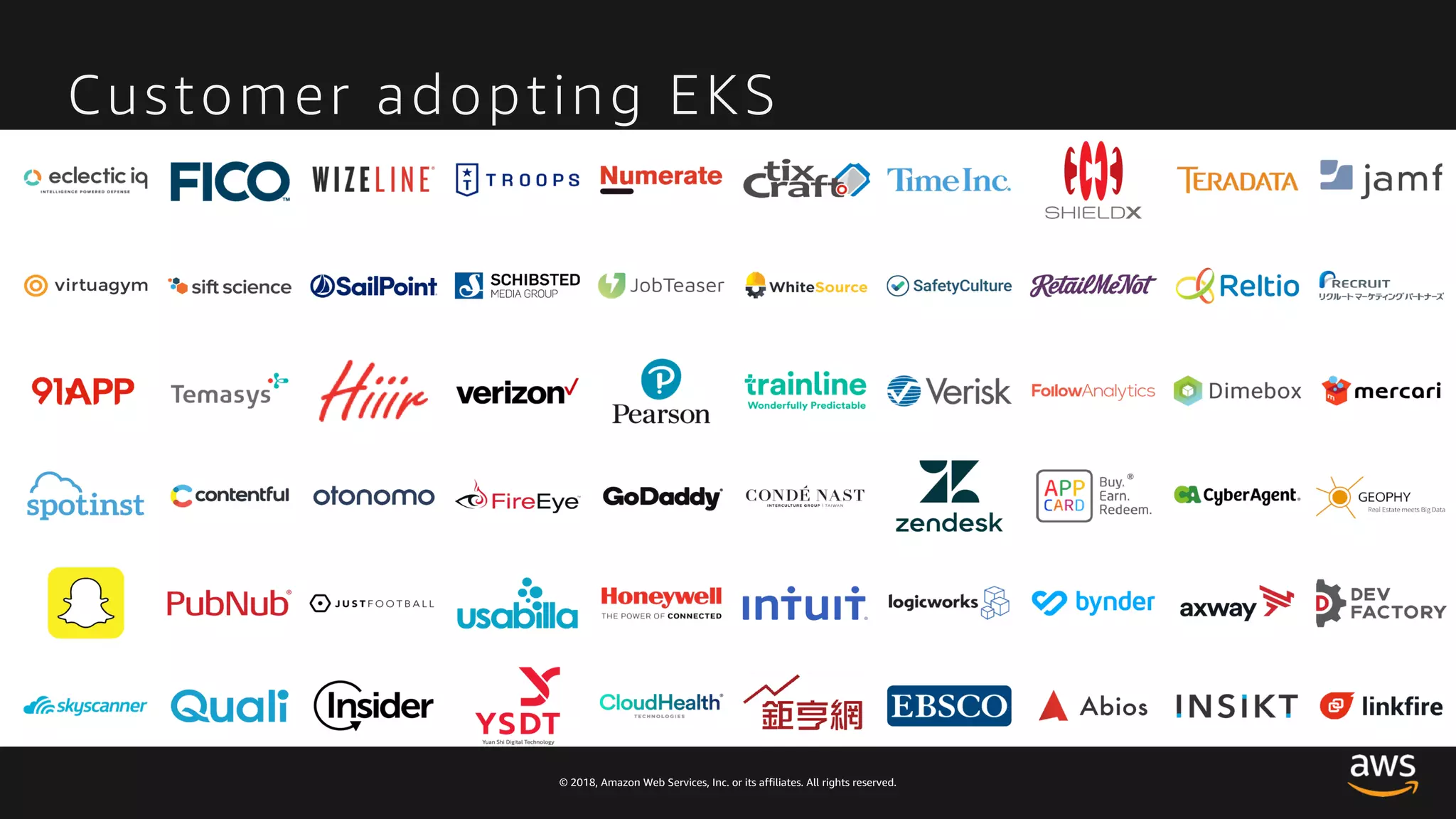 Aws container services overview | PPT