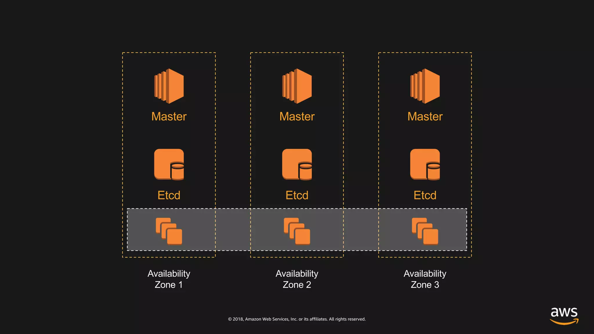 Aws container services overview | PPT