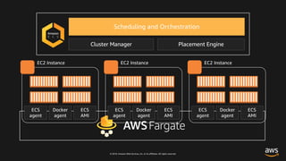 Aws container services overview | PPT