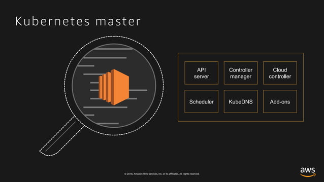 Aws container services overview | PPT