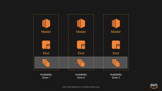 Aws container services overview | PPT