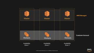 Aws container services overview | PPT