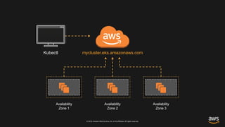 Aws container services overview | PPT