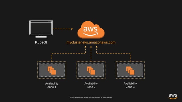 Aws container services overview | PPT