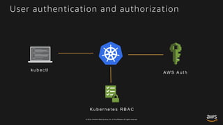 Aws container services overview | PPT