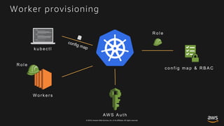 Aws container services overview | PPT