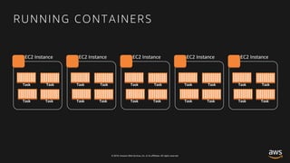 Aws container services overview | PPT