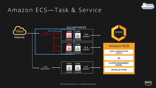Aws container services overview | PPT