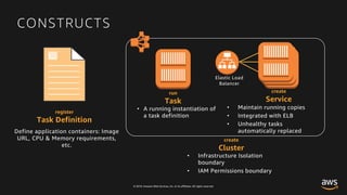 Aws container services overview | PPT