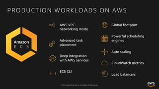 Aws container services overview | PPT