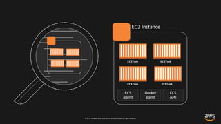 Aws container services overview | PPT