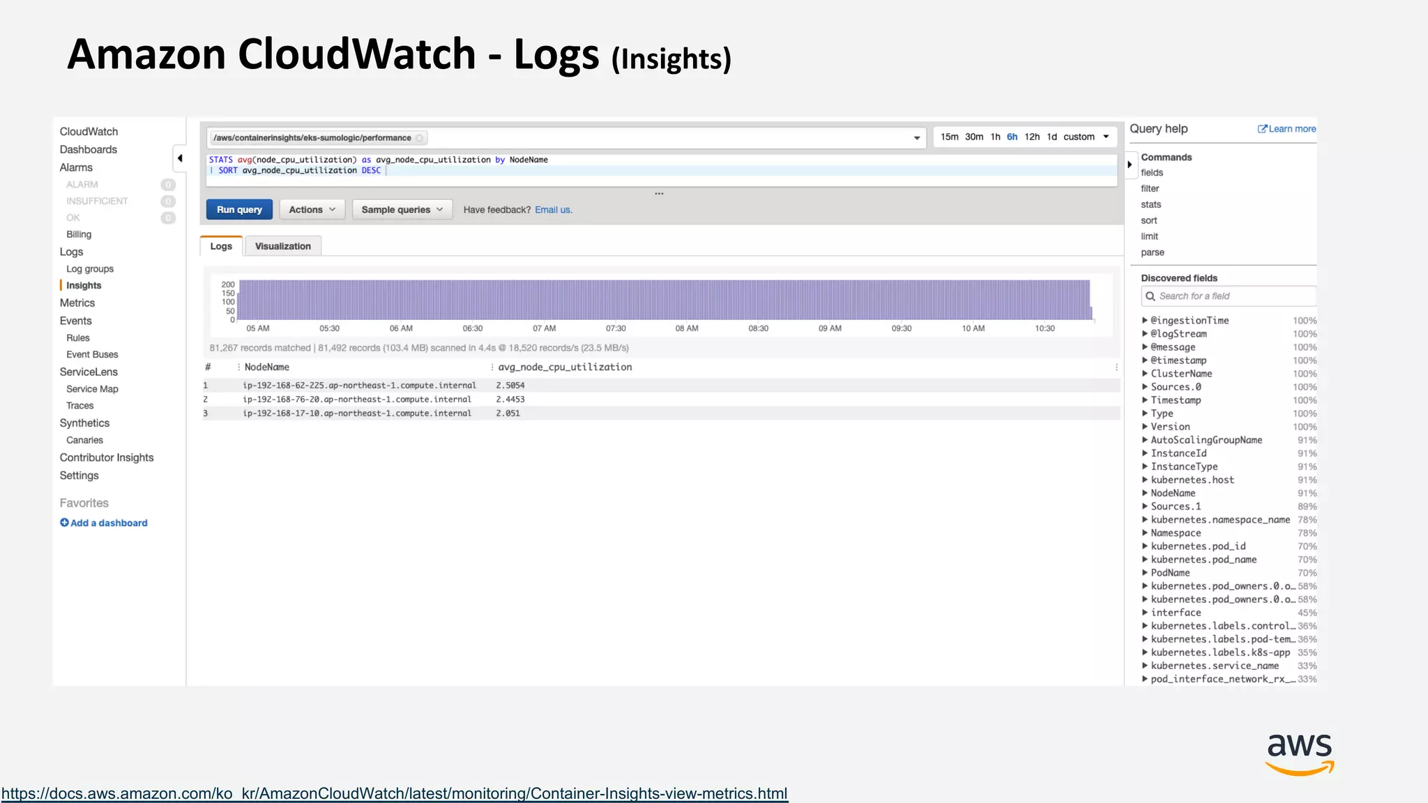 Aws container webinar day 2 | PPT
