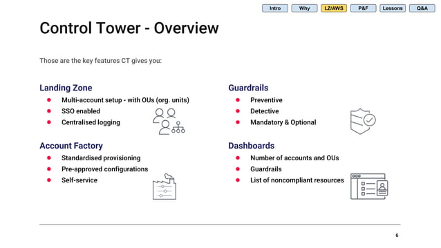 AWS Control Tower | PPTX
