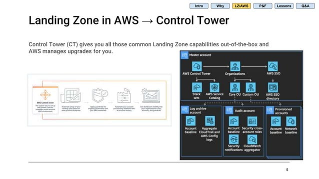AWS Control Tower