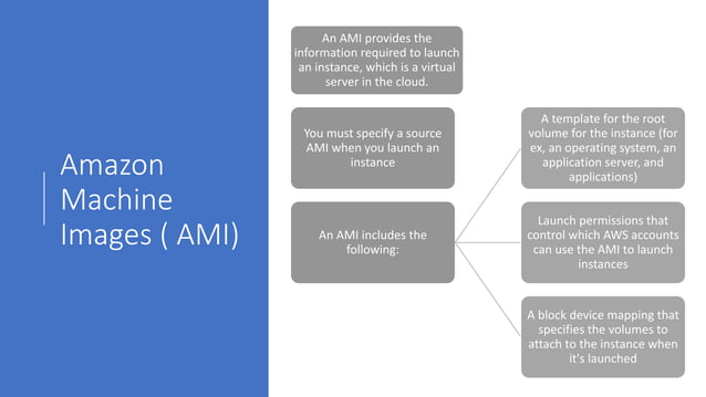 AWS core services | PPTX | Cloud Computing | Internet
