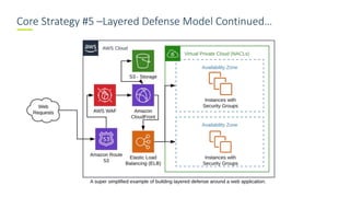 Core strategies to develop defense in depth in AWS | PPT