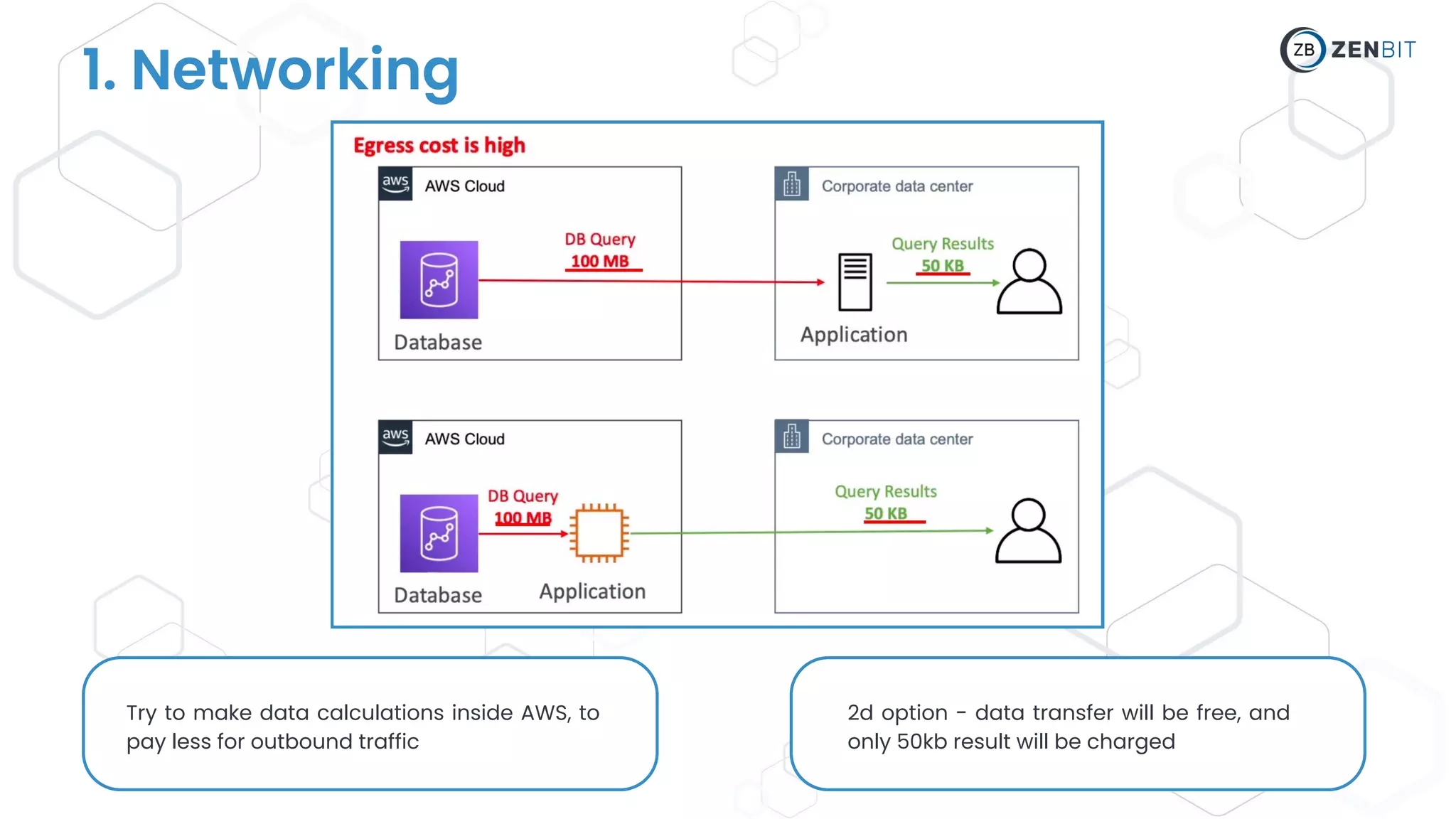 AWS Cost Optimization.pdf