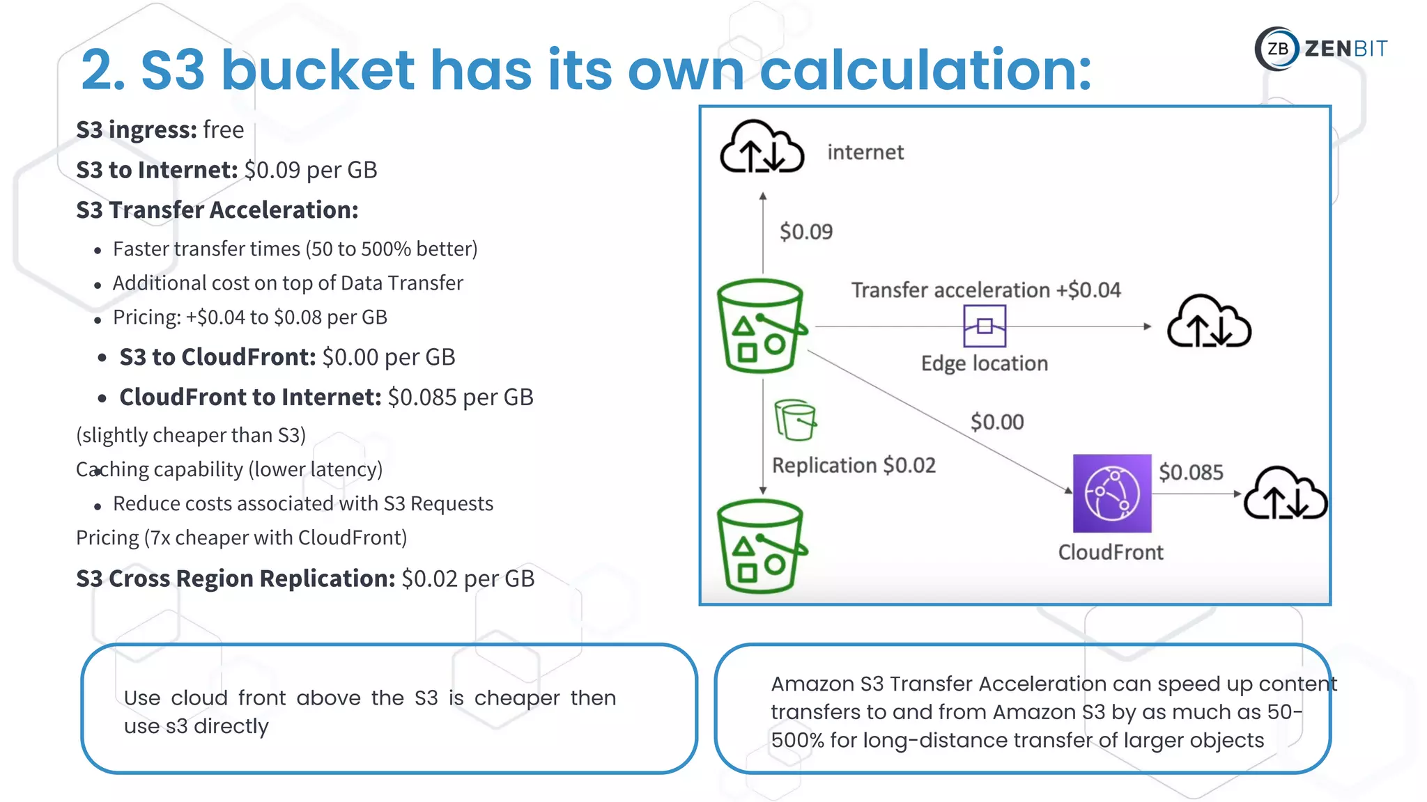 AWS Cost Optimization.pdf