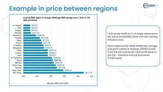 AWS Cost Optimization.pdf