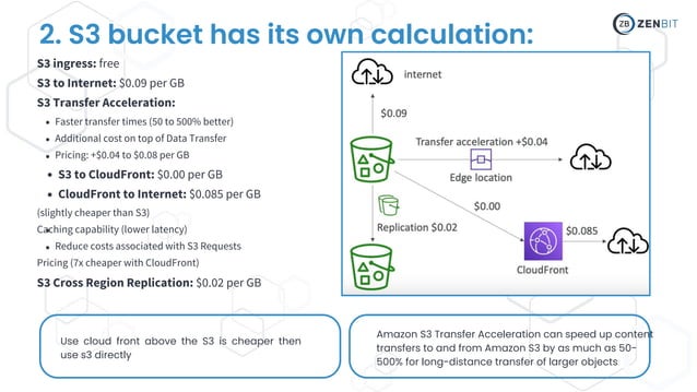AWS Cost Optimization.pdf