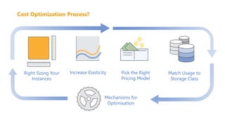 AWS Cloud Cost Optimization Presentation.pptx