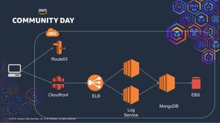 Aws cost optimized logging using api gateway, sqs and elastic search | PDF | Cloud Computing ...