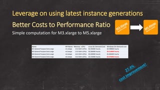 Aws cost strategies | PPTX