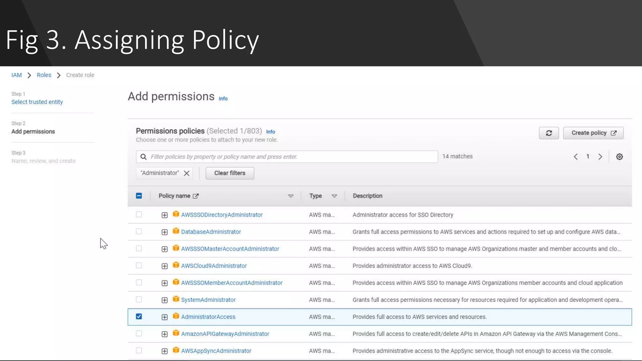 AWS Cross-account Assume Role.pptx
