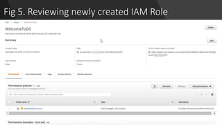 AWS Cross-account Assume Role.pptx