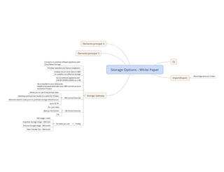 AWS CSAA Certification - Mindmaps and StudyNotes | PPT