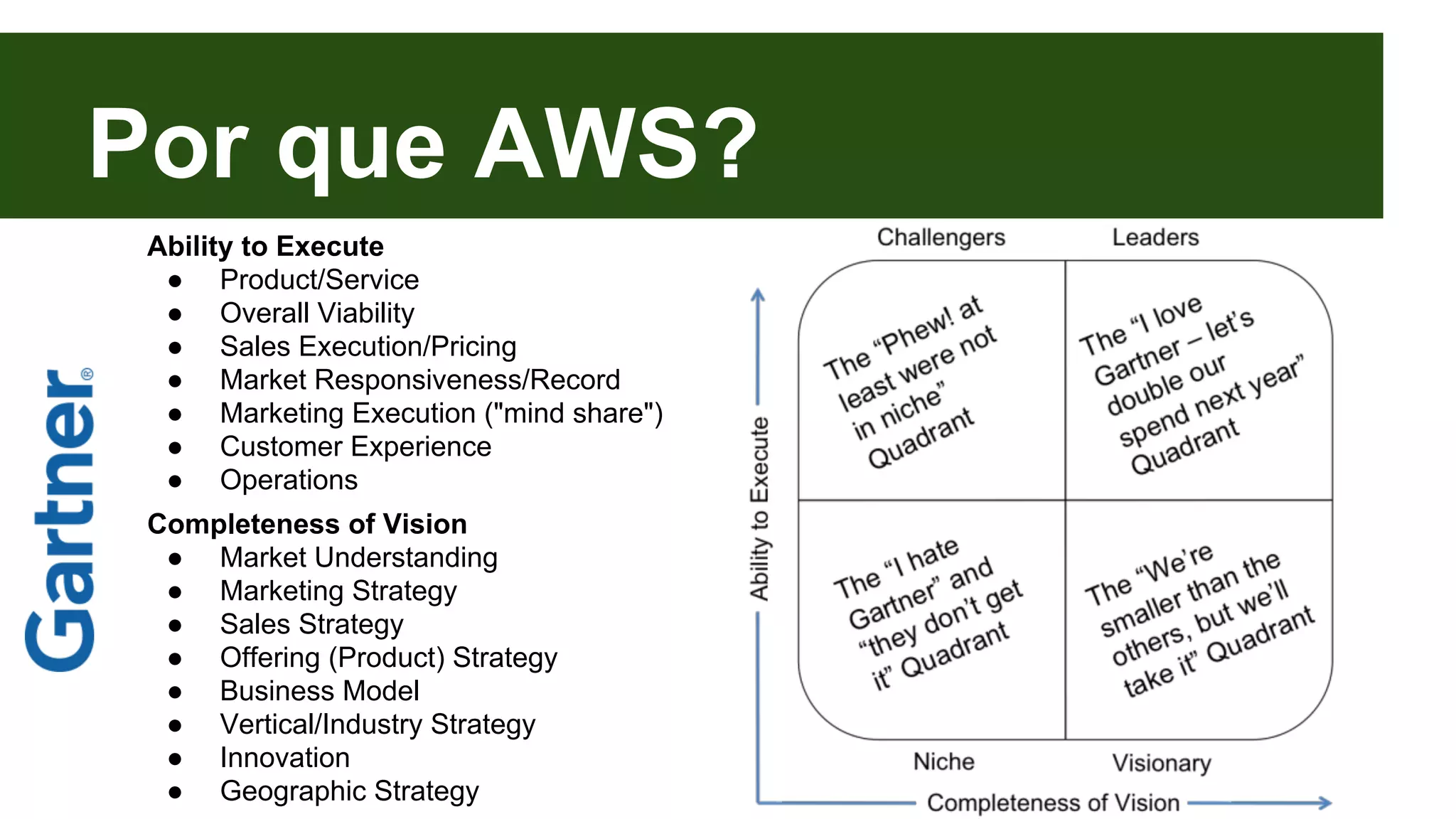 Treinamento de AWS - 1° Parte | PDF | Cloud Computing | Internet