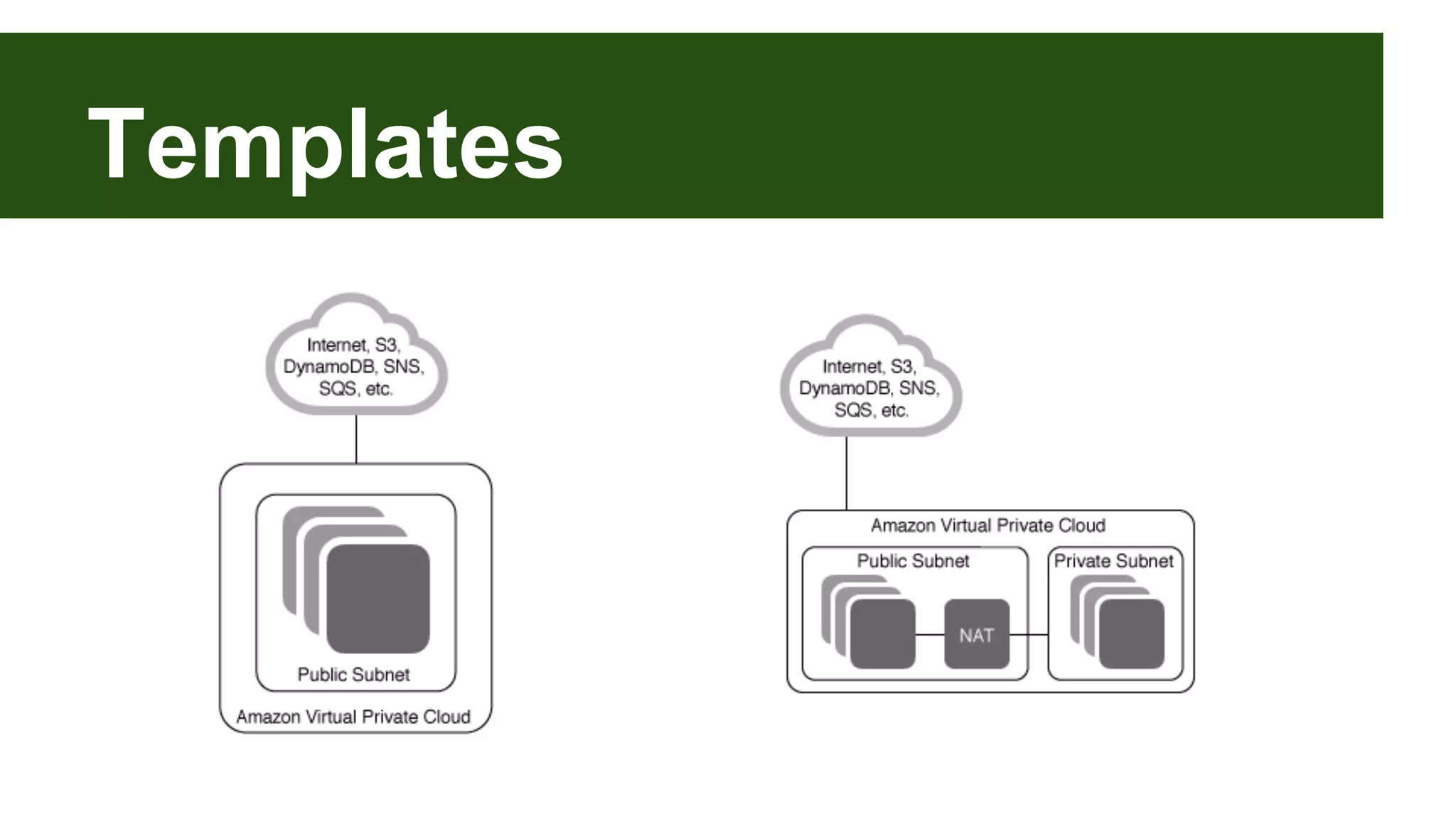 Treinamento AWS - 3a Parte | PPT