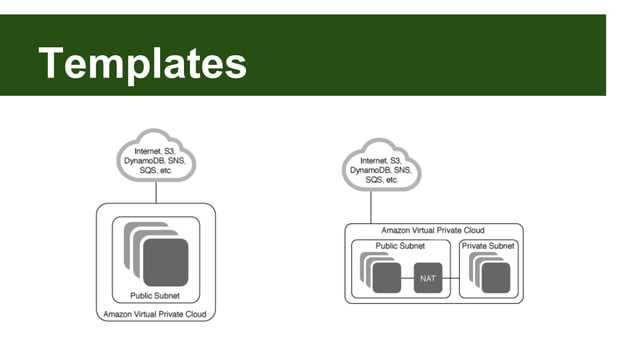 Treinamento AWS - 3a Parte | PPT