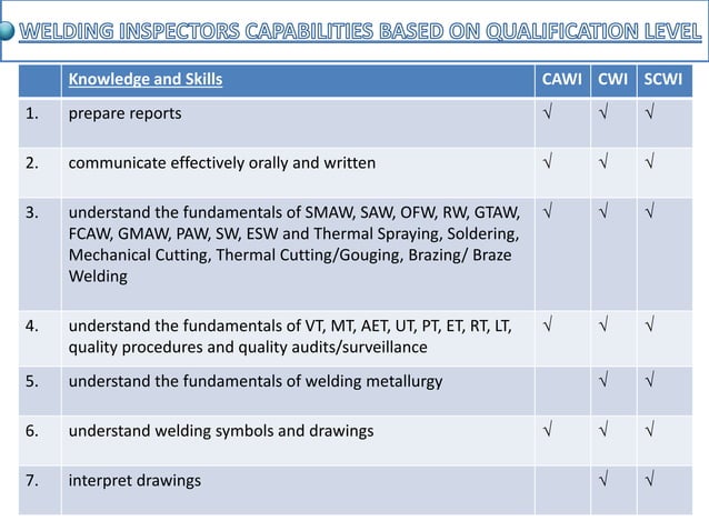 AWS CWI Training Program | PPTX