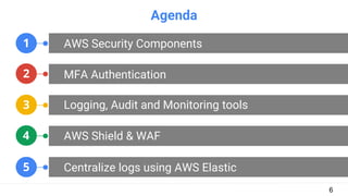 AWS Cyber Security Best Practices | PPT