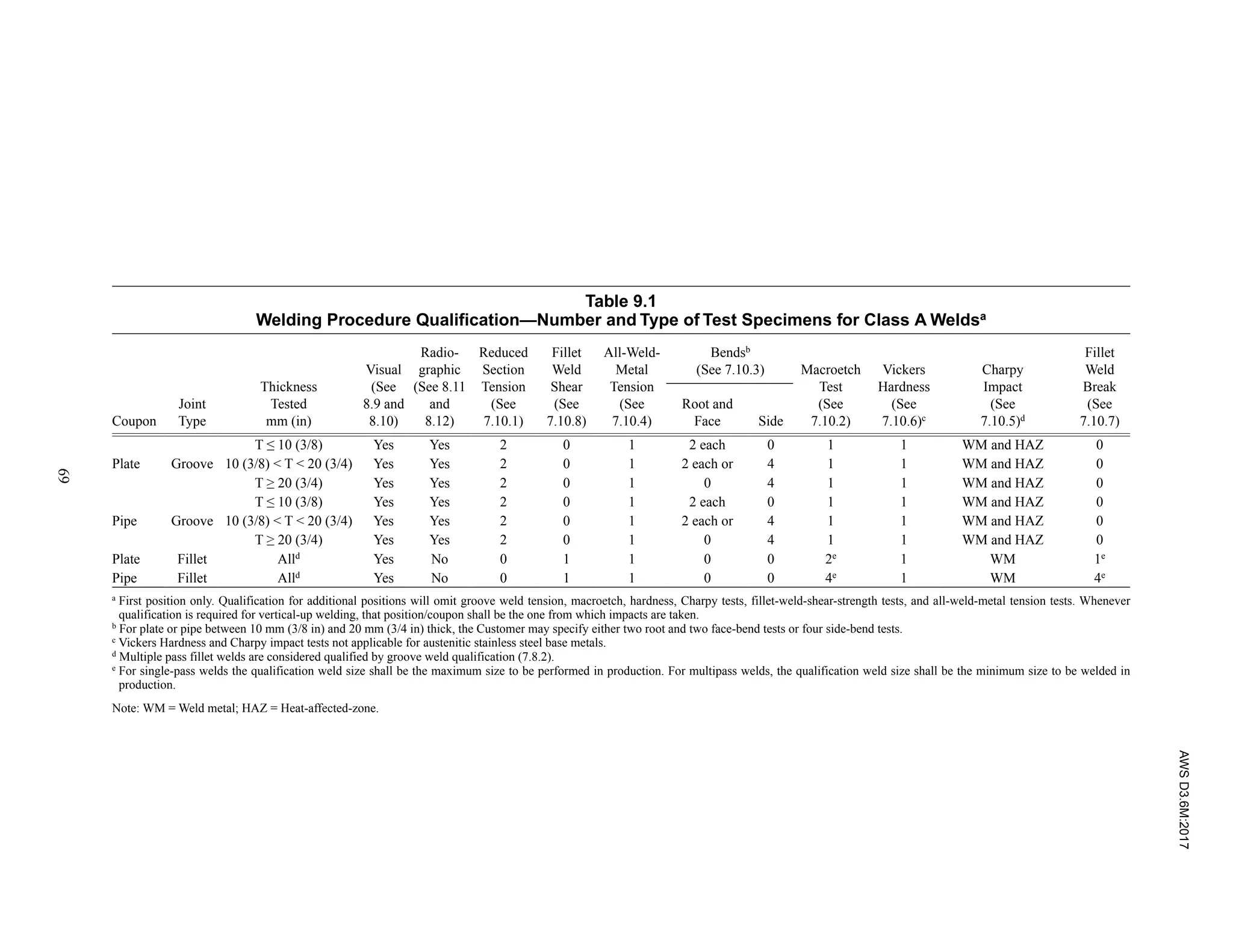 Aws d3.6 m 2017 | PDF