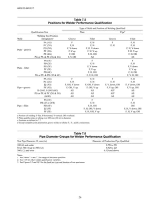 Aws d3.6 m 2017 | PDF
