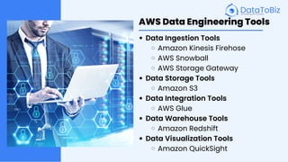 AWS Data Engineering Guide: Everything you need to know - By DataToBiz | PDF