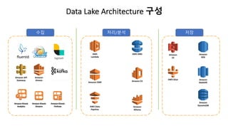 AWS 활용한 Data Lake 구성하기 | PDF