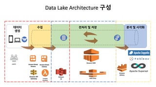 AWS 활용한 Data Lake 구성하기 | PDF