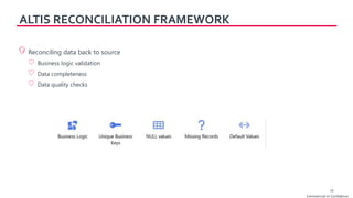 Altis Webinar: Transform The Way You Build Your Modern Day Data ...
