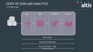 Altis Webinar: Transform The Way You Build Your Modern Day Data ...