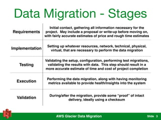 AWS Data Migration case study: from tapes to Glacier | PDF