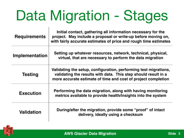 AWS Data Migration case study: from tapes to Glacier | PDF