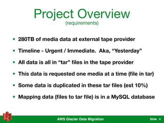 AWS Data Migration case study: from tapes to Glacier | PDF