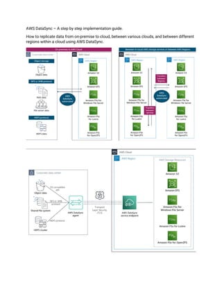 AWS DataSync.pdf | Cloud Computing | Internet