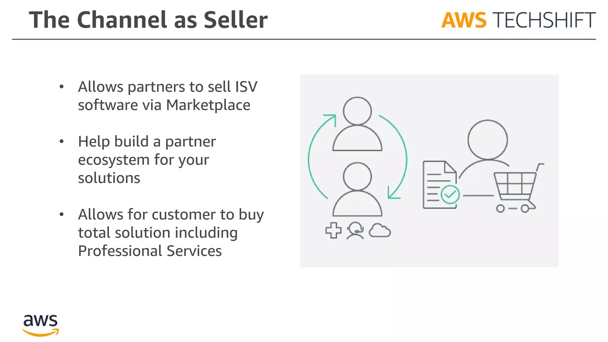 AWS Marketplace Enabling Digital Innovation (David Wright, AWS BD) :: AWS TechShift 2018 | PPT