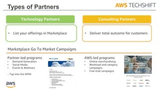AWS Marketplace Enabling Digital Innovation (David Wright, AWS BD) :: AWS TechShift 2018 | PPT